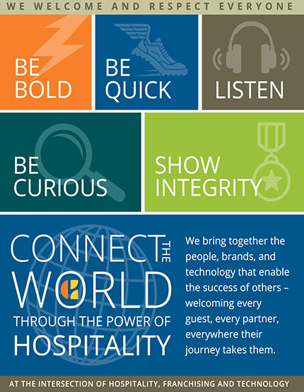 choiceHotels-Values-Vertical - Choice Hotels Careers